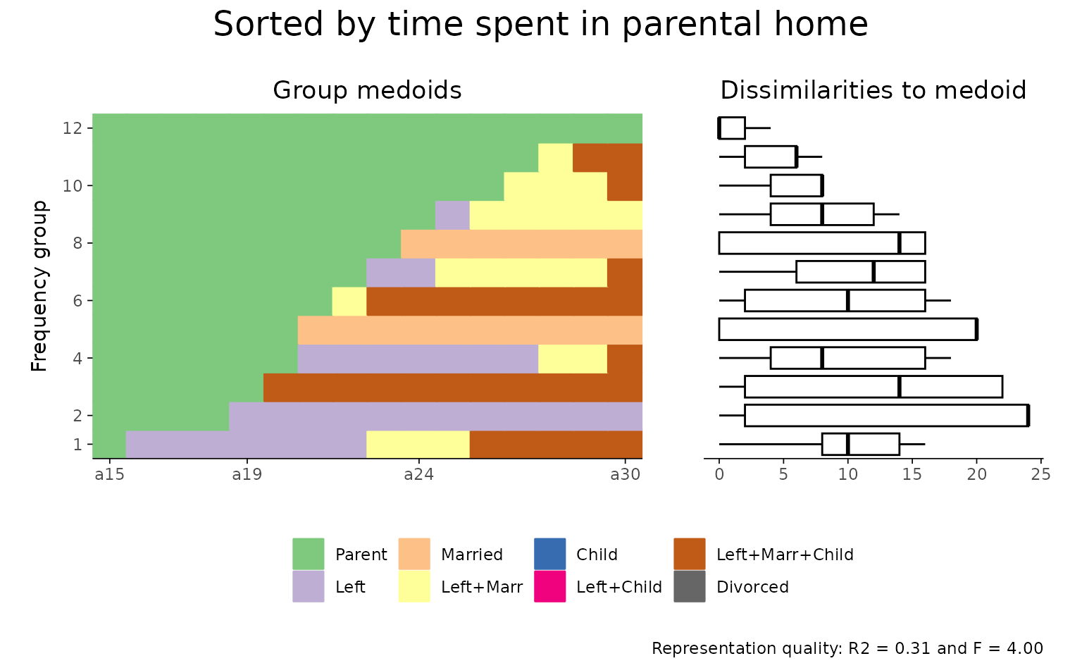 Relative Frequency Sequence Plot — ggseqrfplot • ggseqplot